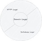 Building a Proper REST API | Alex Kondov - Software Engineer