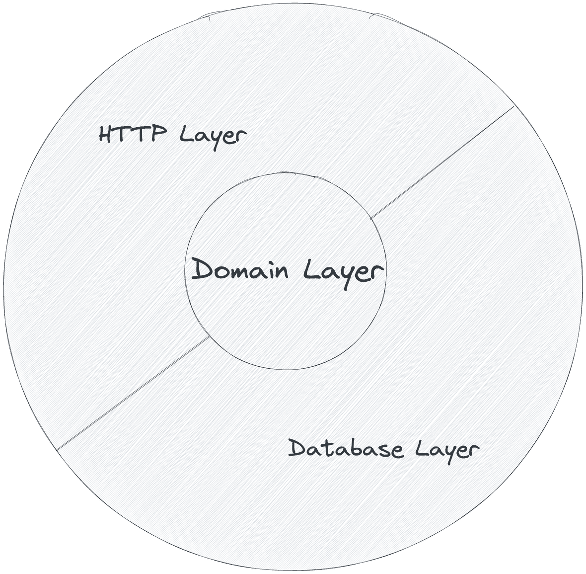 Building a Proper REST API | Alex Kondov - Software Engineer