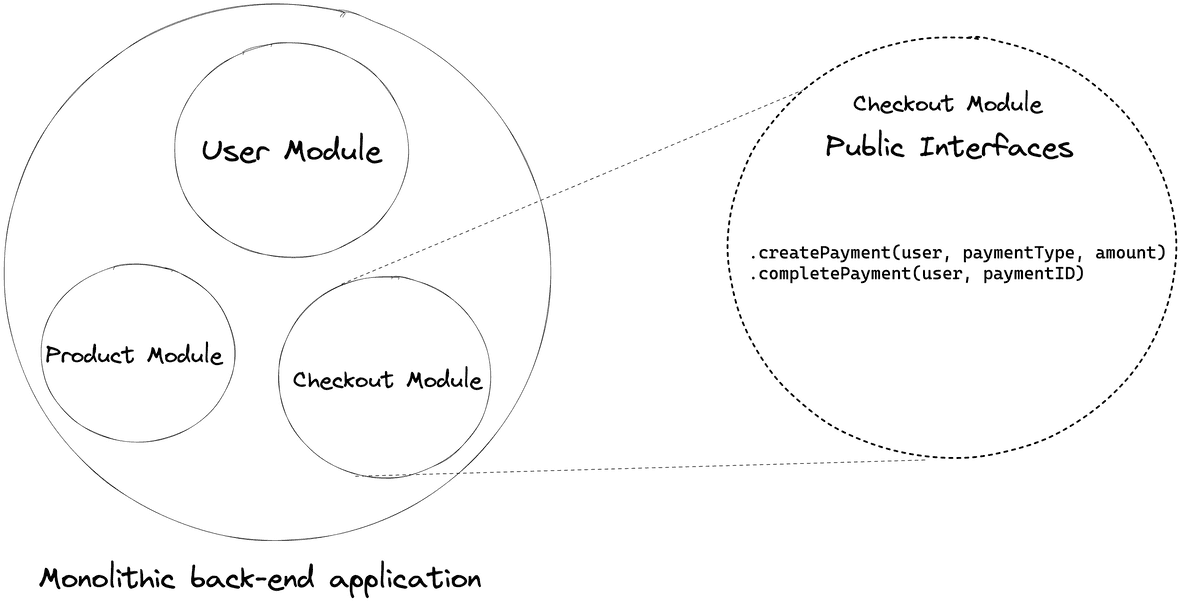 Why I Like Hexagonal Architecture | Alex Kondov - Software Engineer