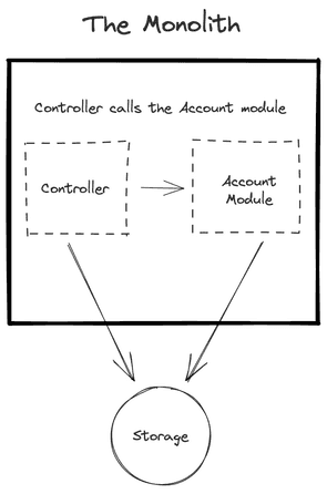 Extracting Microservices from a Monolith | Alex Kondov - Software Engineer